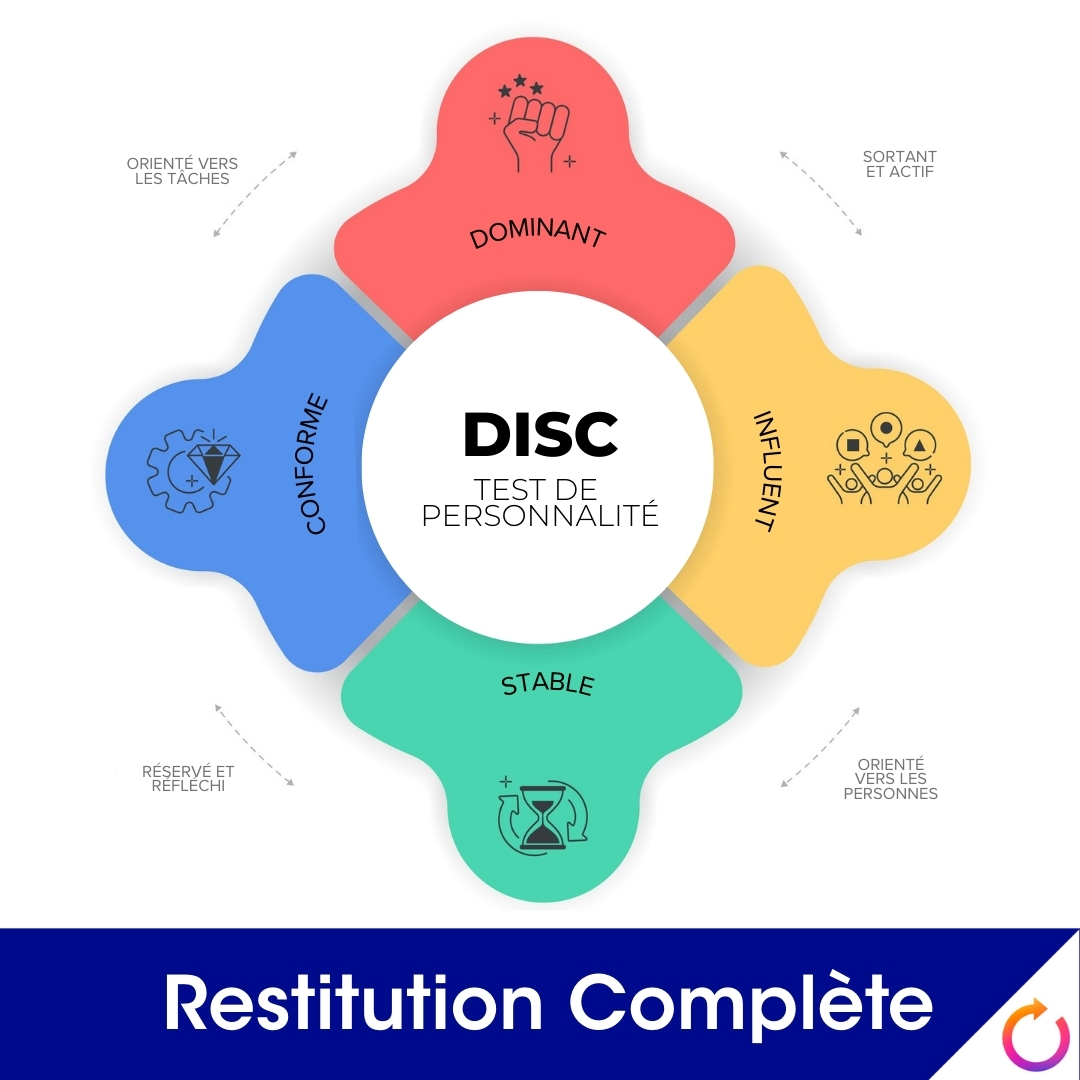 Test de personnalité "DISC" des quatre couleurs (restitution complète)