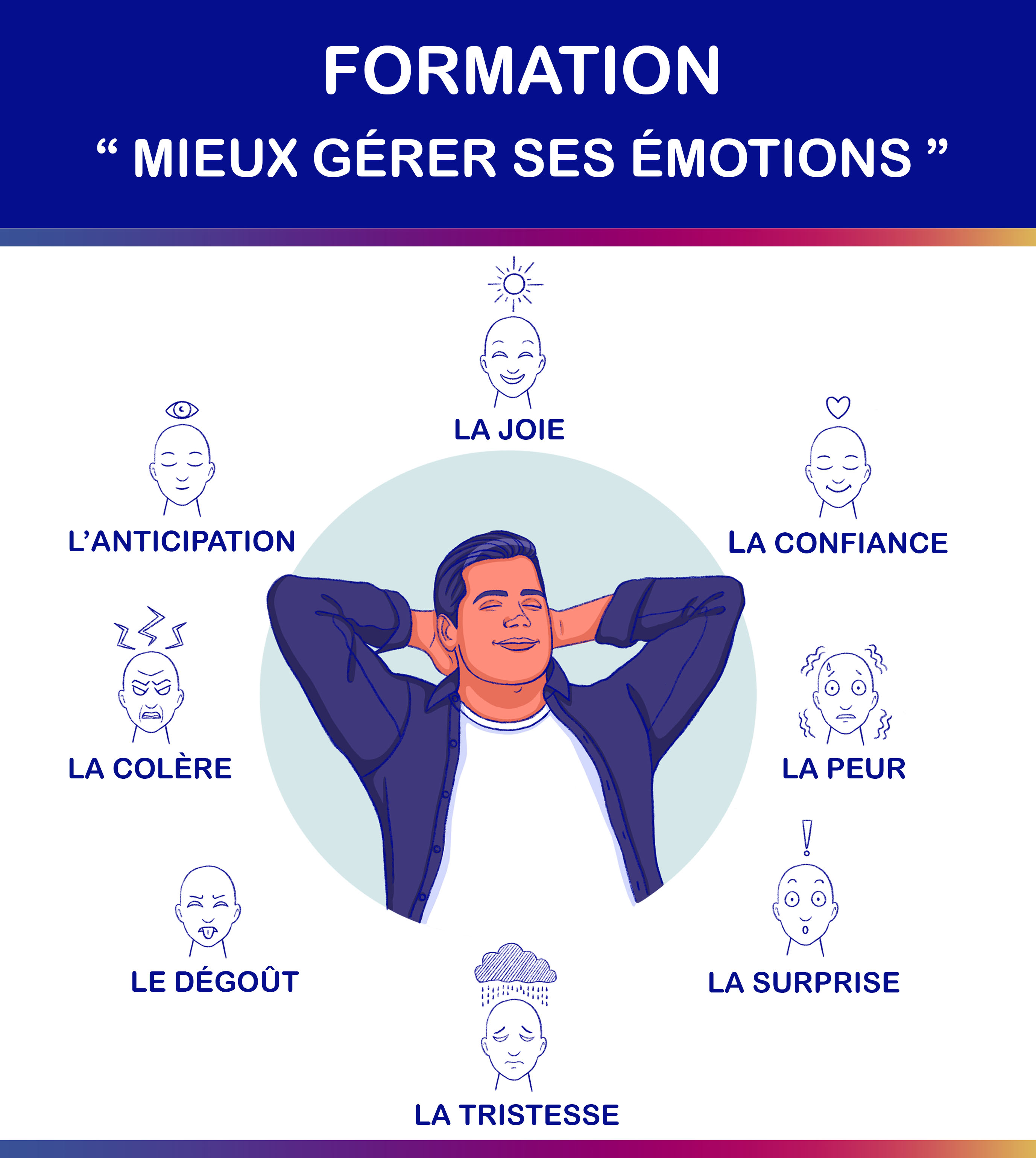 Formation 100% online - Mieux gérer ses émotions